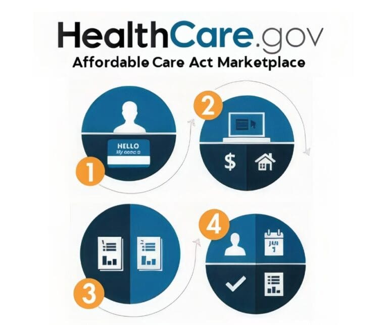 Enrollment Services - Honor Community Health